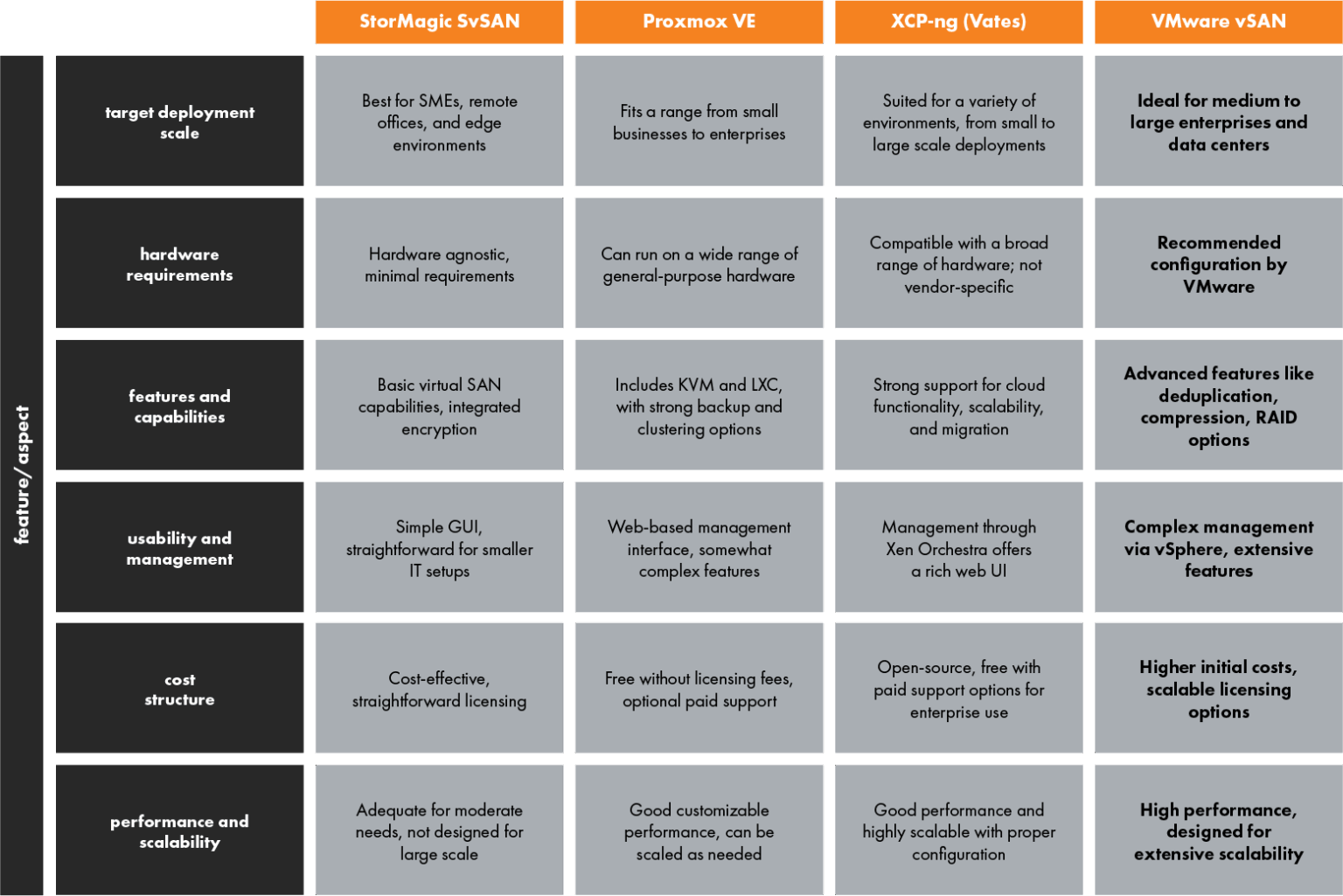 Broadcom’s VMware licensing: a year of U-turns and why control still ...